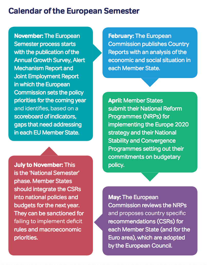 European Pillar of Social Rights and the European Semester Process's ...